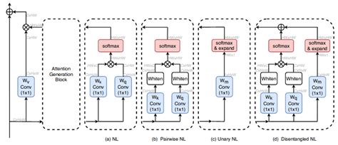 [doc] Main Figure Of Modles In Mmsegmentation · Issue 1059 · Open Mmlab Mmsegmentation · Github