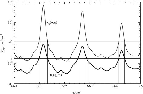 Figure 1 From Narrow Band And Full Spectrum K Distributions For