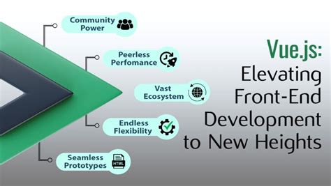 Importance Of Vue Js As Front End Development