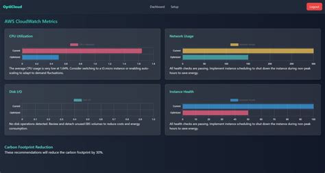 Cloudcomputing Aws Hackathon Opensource Devops Machinelearning