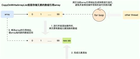 Java Collection Questions 01md · Github 加速计划 Ja Javaguide Gitcode