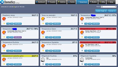 Blog Cezara O Raspberry Pi Domoticz Home Assistant Starych Konsolach