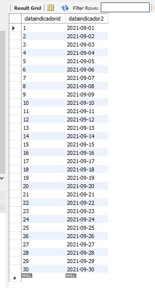 Sql How To Compare 2 Tables With Dates And Check Which Date Is Missing And Insert The Date