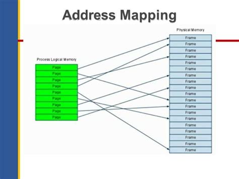 Memory Managment On Computer Scienceppt