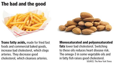 Trans Fat Products