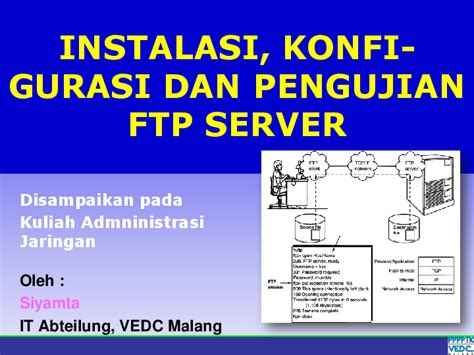 Pdf Konsep Instalasi Konfigurasi Pengujian Ftp Server Pada Debian