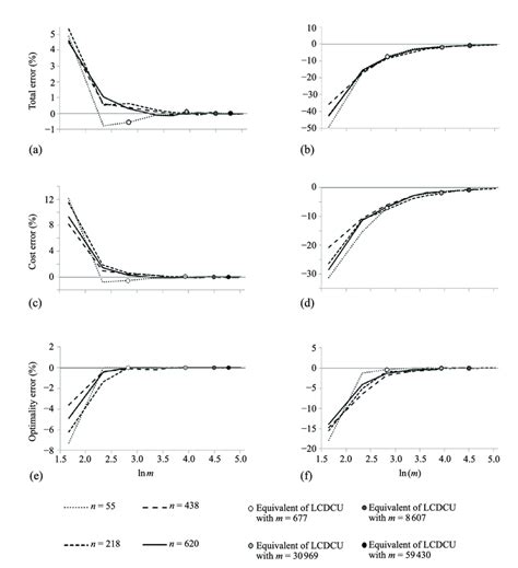 Representation Errors Of The Point Lattice Based And The Download Scientific Diagram