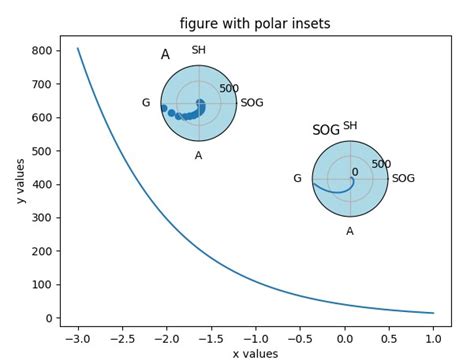Python Embed A Small Radarchart Into Matplotlib Plot Stack Overflow