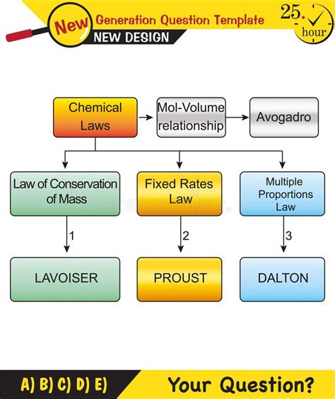 Physics Text Template Next Generation Question Template Stock Vector