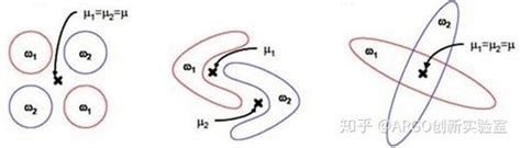 线性判别分析lda 知乎