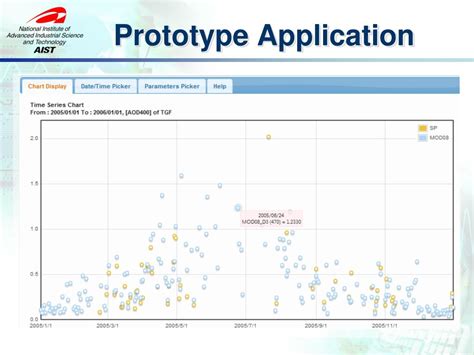 Ppt Validation Of Satellite Image With Ground Sensor Network Based On