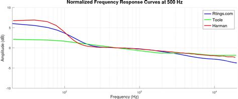 One Curve Doesnt Fit All 350 Headphone Listening Tests Show That Many Sound Profiles Can Be One Curve Doesnt Fit All 350 Headphone Listening Tests Show That Many Sound Profiles Can Be