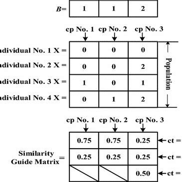 A Symbol Coding Example To Demonstrate The Relationships Among Coding Download Scientific