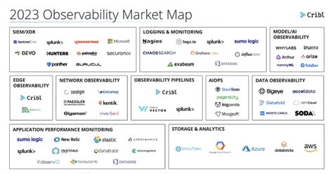 The 2023 Observability Market Map Key Trends Players And Directions