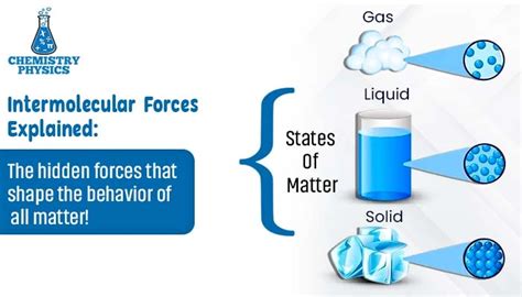 Intermolecular Forces Explained Chemistry Lesson