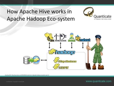 Apache Hive Introduction Ppt