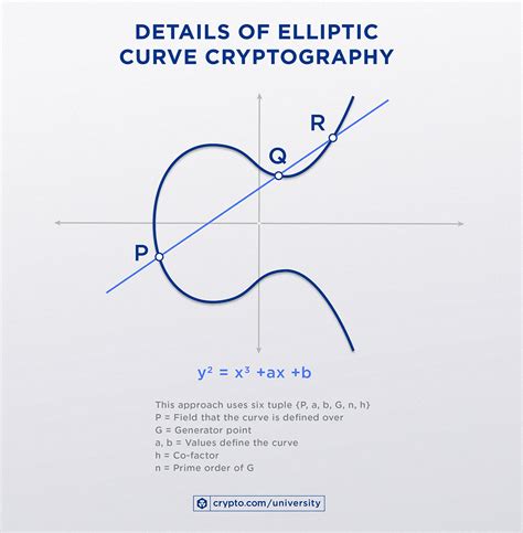 Cryptography — Putting The Crypto Into Currency