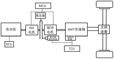 vehicle working mode switching method and system of hybrid electric