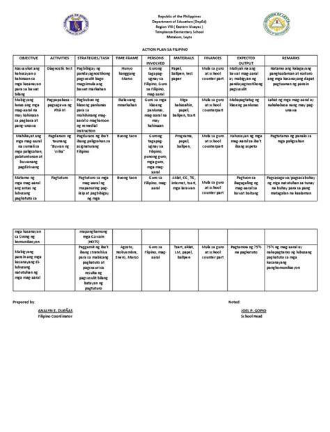 Action Plan Sa Filipino Pdf