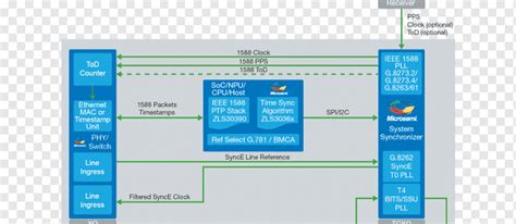 컴퓨터 프로그램 스크린 샷 디스플레이 장치 멀티미디어 컴퓨터 텍스트 컴퓨터 컴퓨터 프로그램 Png Pngwing