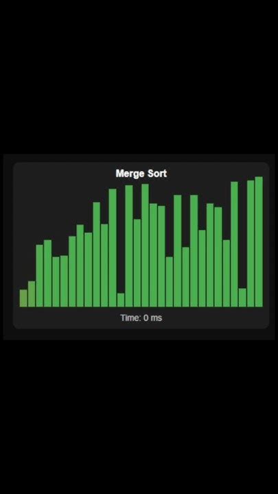 Comparison Between Sorting Algorithms Youtube
