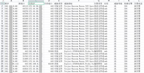 服务案例 TAS系统安全深度威胁发现案例 知乎