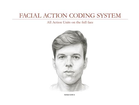 Facial Action Coding System Full Expressions Behance