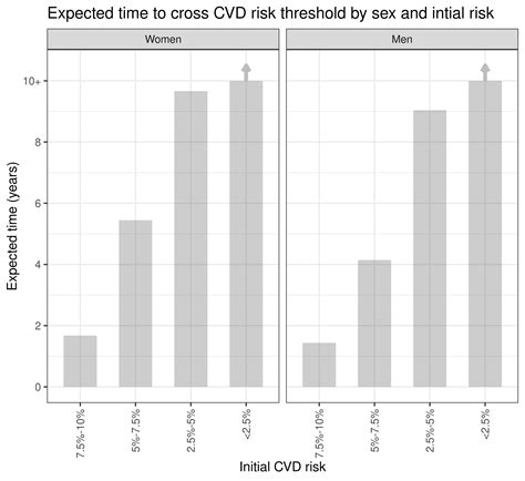 cvd fig jpeg mrc biostatistics unit