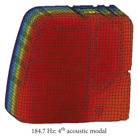 The Acoustic Modal Of The Cab A 98 6 Hz 1st Acoustic Modal B Download Scientific Diagram