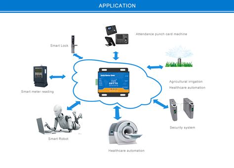 E810 Dtu Rs232 V2 Single Serial Port Server Serial Server Ethernet Modem