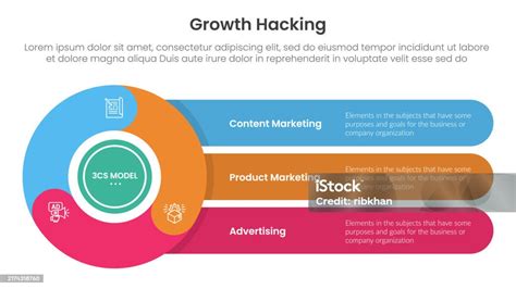 Growth Hacking Infographic 3 Point With Flywheel Cycle Circular With Round Rectangle For Slide