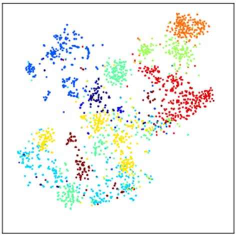 figure 5 from a cross attention fusion based graph convolution auto