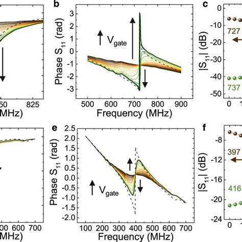 Amplitude Modulation Amplitude Modulation Of And Mm DBSRRs Download Scientific Diagram