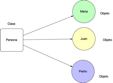Ejemplo De Java Singleton Patrones Y Classloaders Arquitectura Java