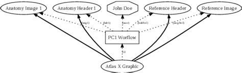 Figure 1 From The Open Provenance Model Core Specification V1 1 Semantic Scholar