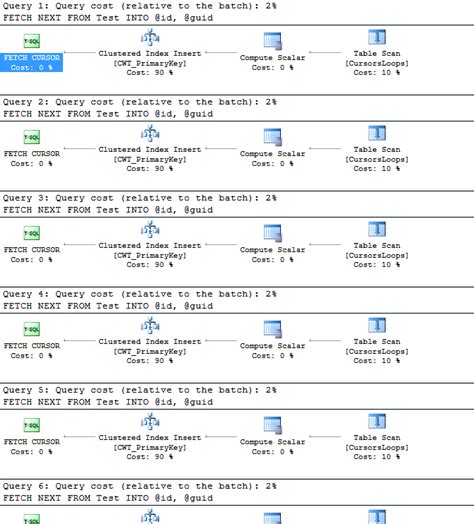 sql smackdown cursors vs loops sqlservercentral