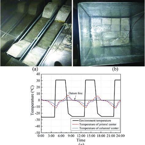 Failure Modes Of Columns A Compression Failure And B Tension