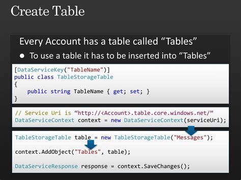 Ppt Windows Azure Tables Programming Cloud Table Storage Powerpoint