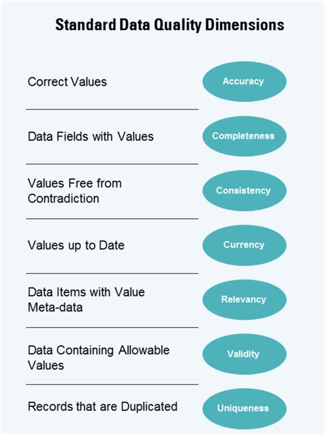 Github Ayan Zzdata Analytics Kpmg