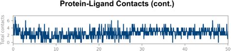 Proteinligand Contacts Cont Download Scientific Diagram