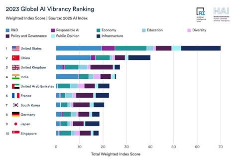 Ai Usage Statistics How Ai Is Transforming Everyday Life 2025