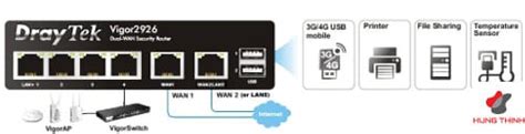 Router Draytek Vigor2926 Thiết Bị Mạng Draytek Chính Hãng