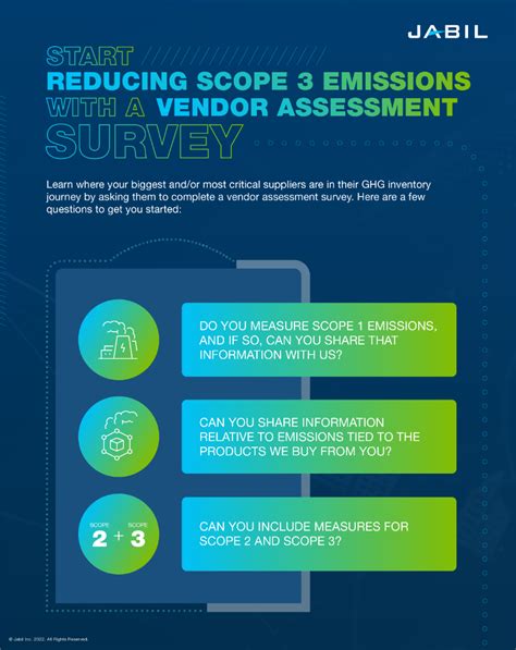 To Reduce Scope 3 Emissions Think Data First Jabil