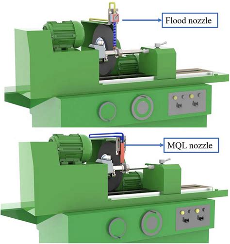Conventional And Mql Techniques Setups Download Scientific Diagram