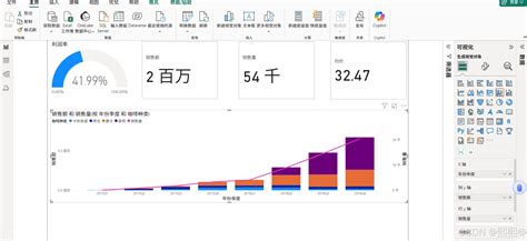 Powerbi数据可视化简单案例power Bi可视化案例 Csdn博客 Powerbi数据可视化简单案例power Bi可视化案例 Csdn博客