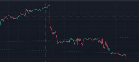 형들같으면 그래프 지금 위치에서 매수버튼 가능 가상화폐 에펨코리아