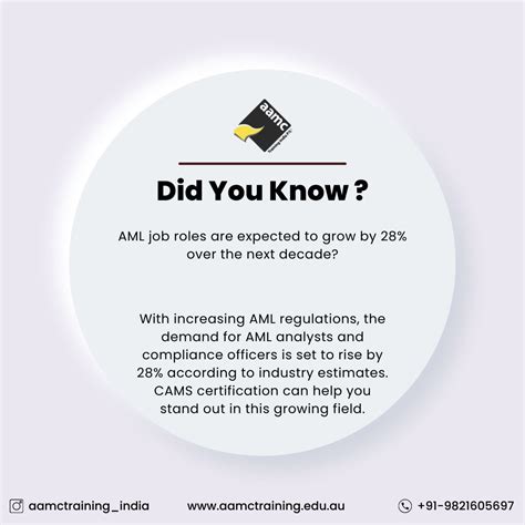 Subhankar Dey On Linkedin Antimoneylaundering Financialcrime Cams Acams Amlcompliance