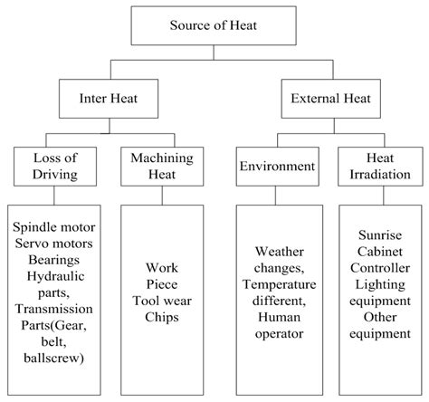 Applied Sciences Free Full Text Real Time Compensation For Thermal