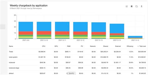 Opencost A New Cncf Sandbox Project For Real Time Kubernetes Cost Monitoring Cncf