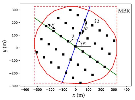 Energies Free Full Text Layout Optimisation Of Wave Energy Converter Arrays